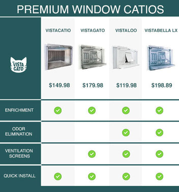 Cat Window Box & Cat Window Litter Box | VistaGato